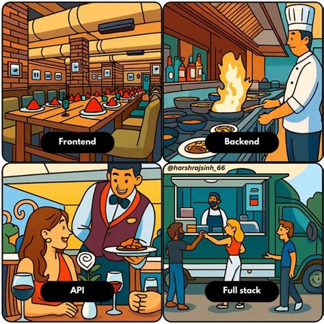 Excellent Post Its Not Just About Writing Code—its About Staying Curious And Growing Every