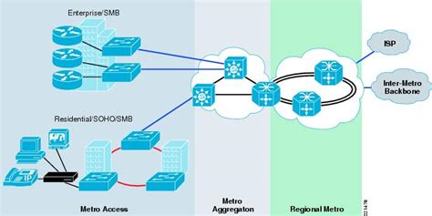 Carrier Ethernet Solutions Business Ethernet Services