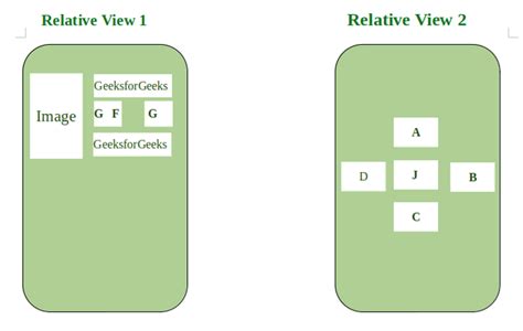 Difference Between Linearlayout And Relativelayout In Android Software Development Pdf Download