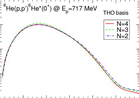 Color Online Angular Differential Cross Section For The Breakup Of 6