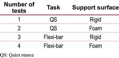 Comparison Of Participant Characteristics And Angular Lumbar And Elbow