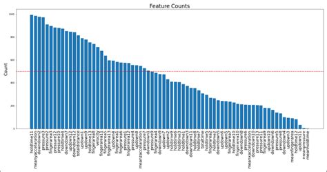 23 2 Feature Counts Download Scientific Diagram