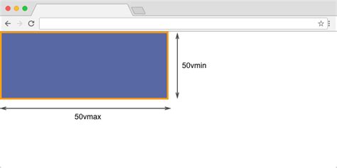 How Big Is That Box Understanding Sizing In Css Layout — Smashing Magazine
