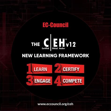 Ec Council On Linkedin Eccouncil Cehv12 Certifiedethicalhacker Ceh Ethicalhacking…