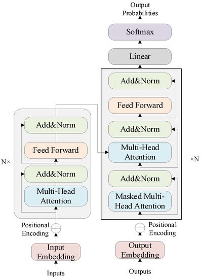 Electronics Free Full Text A Semantic Learning Based Sql Injection Attack Detection Technology