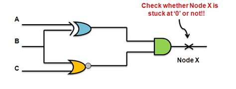 Vlsi Soc Design Puzzle Stuck At Fault