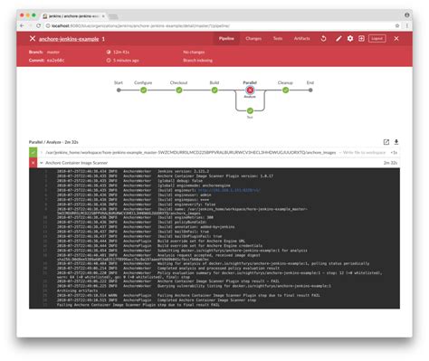 Integrate Anchore Scanning Into Jenkins Pipeline Anchore