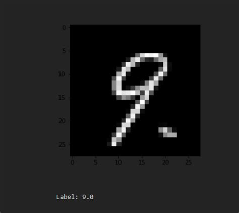 GitHub Ronny Code Handwritten Digit Classification Using KNN This Repository Introduces To