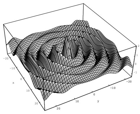 2 Body Universe Wavefunction Download Scientific Diagram
