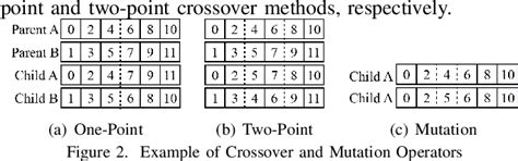 Figure 2 From A Darwinian Genetic Algorithm For State Encoding Based Finite State Machine