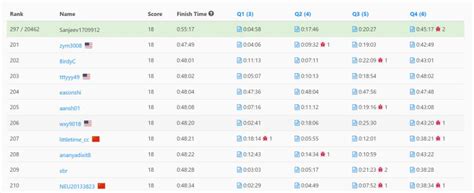 Algorithms Datastructures Learning Contest Problemsolving Leetcode Weekendfun Top25
