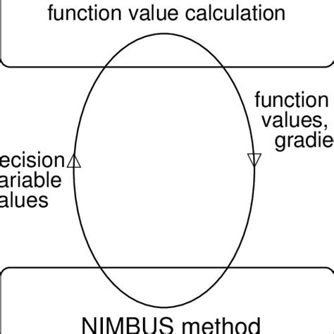 A Flowchart Of The Nimbus Algorithm Download Scientific Diagram