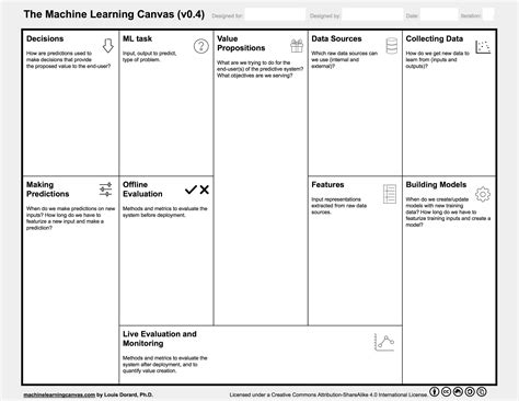 From Data To Ai With The Machine Learning Canvas Part I