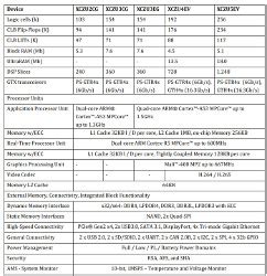 Linux Driven Zynq UltraScale Module Ships With Open Spec Carrier Board