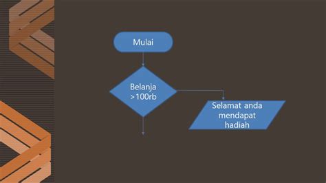 Pemrograman Dasar Struktur Percabangan If If Else Youtube