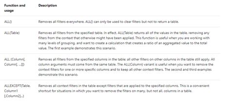 solved exclude visual level filter on a measure microsoft fabric community