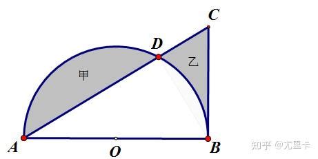 2010年10月在职MBA管理类联考199管综数学第11题真题及答案解析 知乎