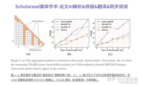 Cv Mllm经典论文解读 Opera Alleviating Hallucination In Multi Modal Large Language Models Via Over