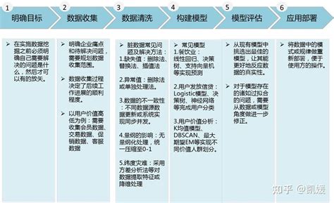 从零开始学python—数据分析与挖掘概述 知乎