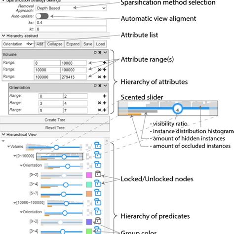 User Interface For Instance Grouping With An Example Hierarchy The Download Scientific Diagram
