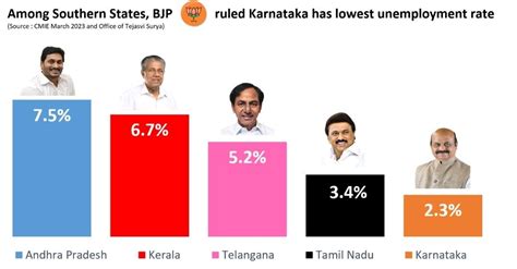 Vyom Rastogi Posted On Linkedin