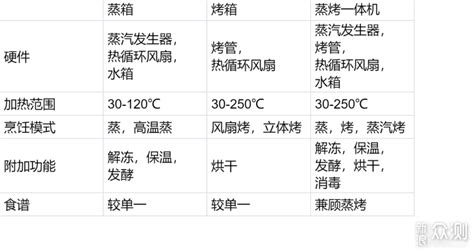 集成灶选购指南，附亿田、凯度、老板参数对比原创新浪众测
