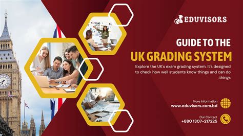 Your Guide To The Uk Grading System Explained