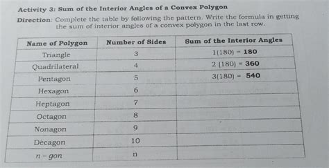 Solved Activity 3 Sum Of The Interior Angles Of A Convex Polygon Direction Complete The Table