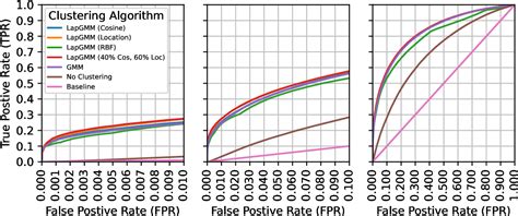 Figure 4 3 From Clustered Hyperspectral Target Detection Semantic Scholar