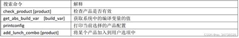 3 常见编译命令 csdn博客