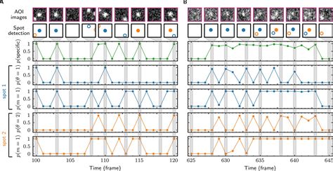 Figures And Data In Bayesian Machine Learning Analysis Of Single Molecule Fluorescence