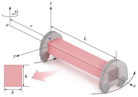 Figure 1 From Thermal Vibration In Rotating Nanobeams With Temperature