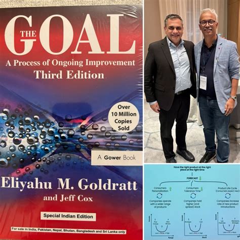 Mridumesh Kumar Rai On Linkedin Toc Myself Toc Theoryofconstraints Bottlenecks Flow Cash…