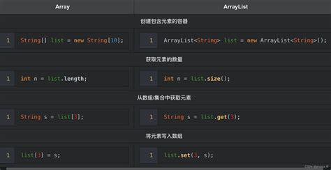 我在codegym学java（level7） Csdn博客