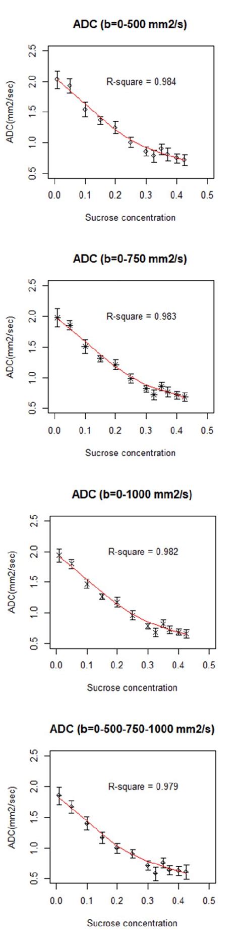 Calibration Curve Definition At Nettie Swiney Blog