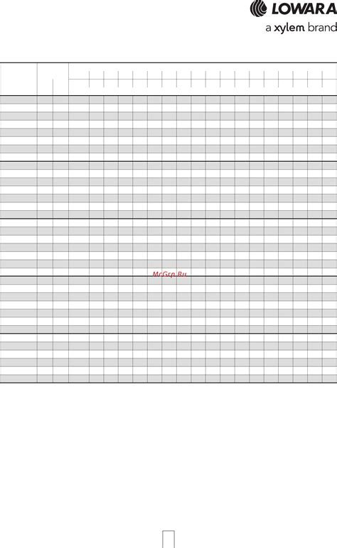 Lowara Fc E4 65 20015p 67132 Fcte4 Fcts4 Series Single Opera Fcte4