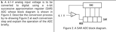 Solved A DAC B A V Analog Input Voltage Is To Be Chegg Com