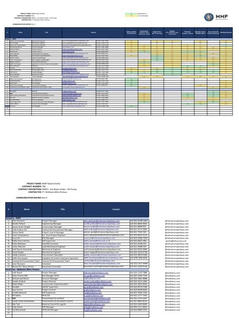 Communication Matrix Em051 Sea Water Intake R0 Pdf Physical Communication Matrix Em051 Sea Water Intake R0 Pdf Physical