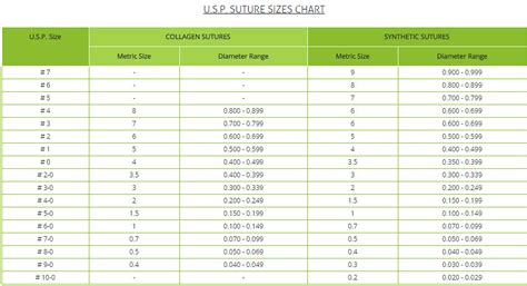 Dental Suture Needle Sizes Chart At Cameron Fields Blog