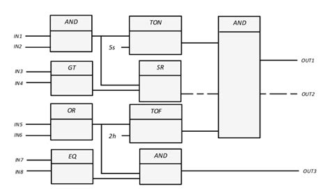 Plc Function Block Diagram Fbd Programming
