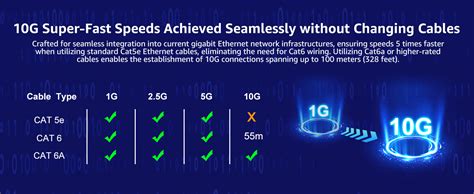 5 Port 10g Unmanaged Ethernet Switch Vimin 10gbe Network Switch