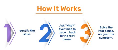 5 Problem Solving Frameworks For Smarter Decision Making KnowledgeCity