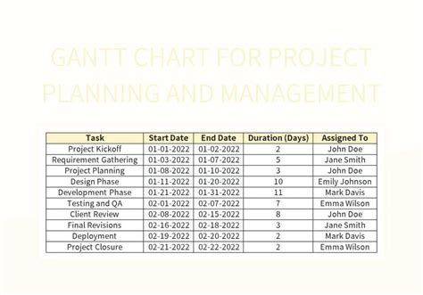 Project Plan Chart For Efficient Project Management Excel Template And