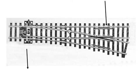 Railway Signalling Switch And Crossing Components Railway Signalling Concepts