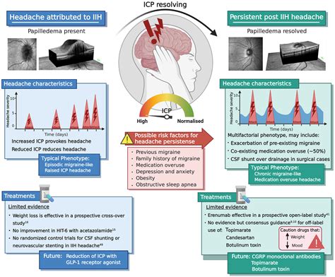 An Update On Idiopathic Intracranial Hypertension Part 1 43 Off