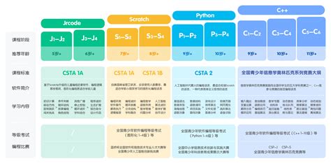 课程体系 五格殿下