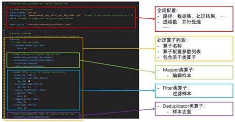 data juicer readme zh md at main · modelscope data juicer · github