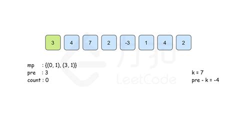 560 和为 K 的子数组 力扣（leetcode）