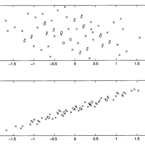 Example Of The Recombination Process [formula 8 ] All The Possible Download Scientific