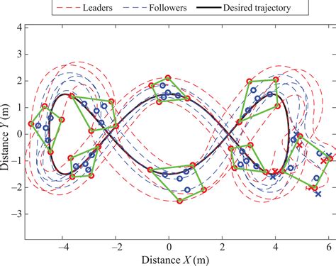 Containment Problem With Time Varying Formation And Collision Avoidance